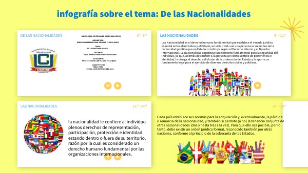 infografía sobre el tema: De las Nacionalidades | Genially