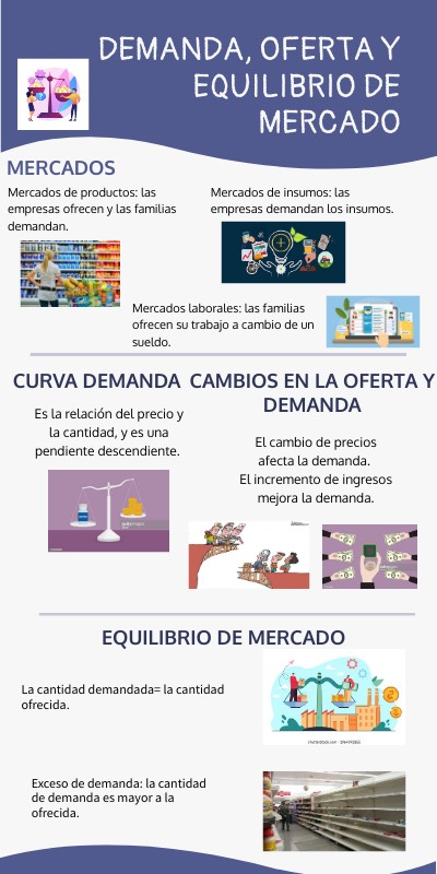 OFERTA Y DEMANDA | Genially