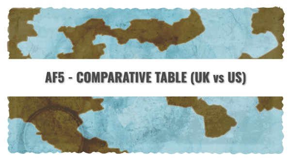 Camparative Table UK vs US | Genially