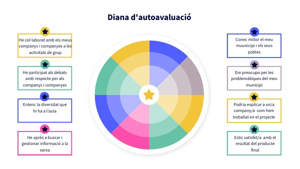 DIANA AUTOEVALUACIÓN