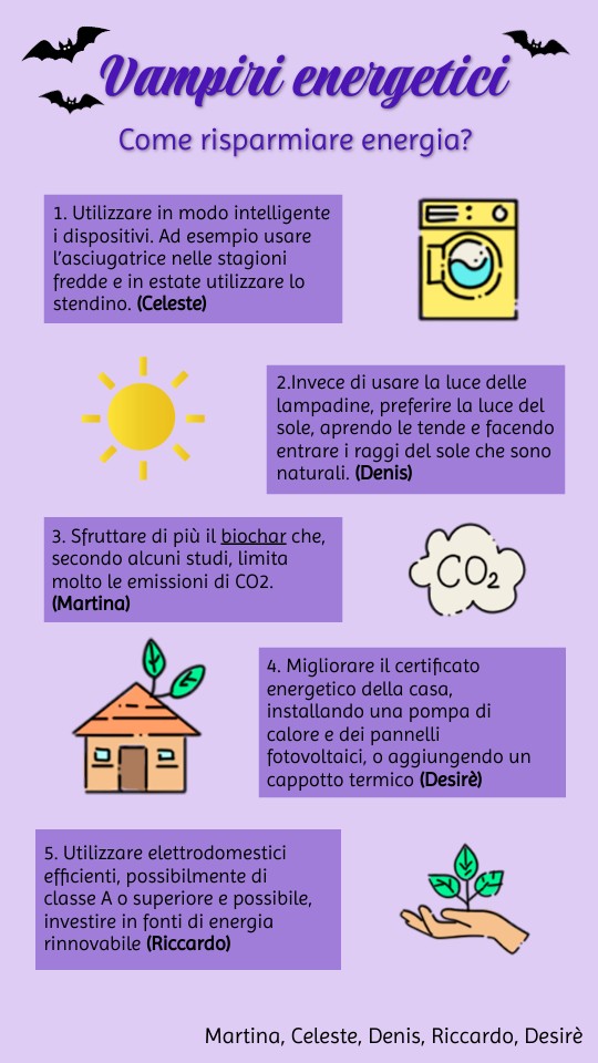 Vampiri energetici | Genially