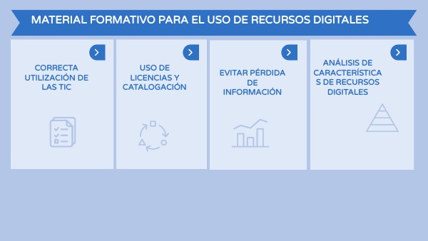 MATERIAL FORMATIVO USO CORRECTO DE LAS TIC