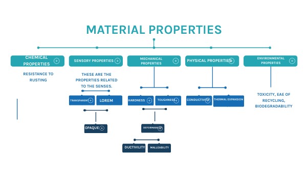 material properties_marcos