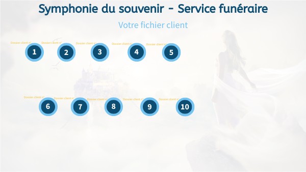 Simulation fichier client | Genially