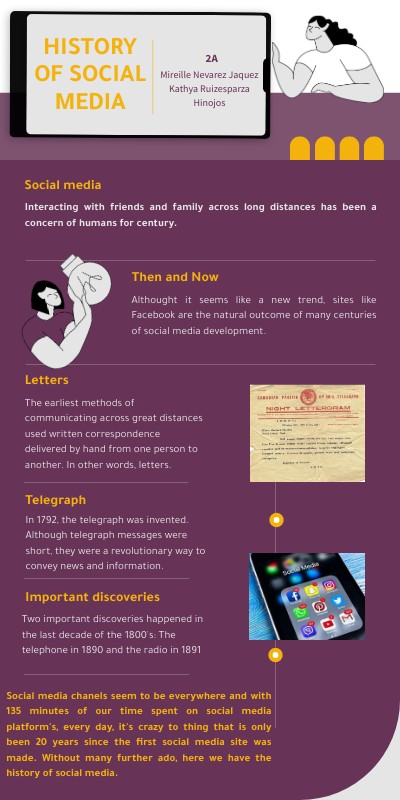 History of social media - Mireille | Genially