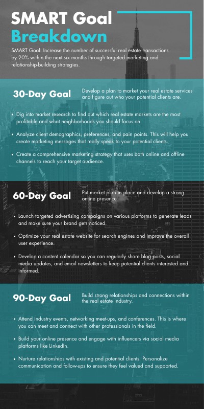 SMART Goal Breakdown | Genially