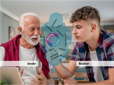 Communication Filters