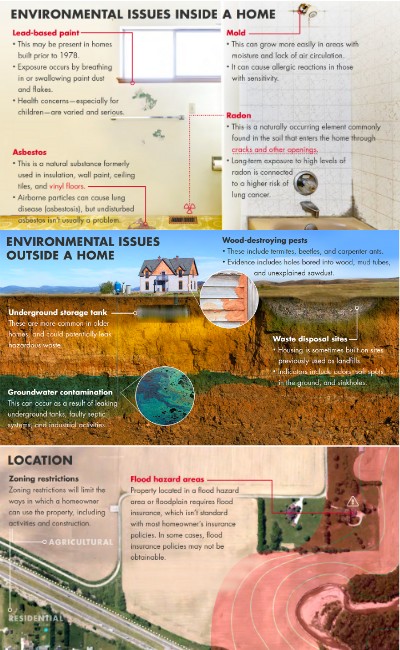 Environmental and Location Issues