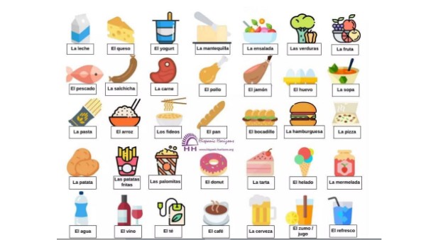 Sesión 3 Actividad 5 vocabulario comida y restaurante