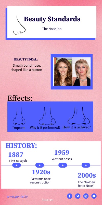 BASIC DIGITAL INFO | Genially