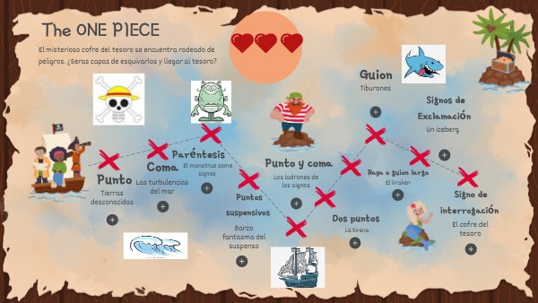 MAPA PIRATA | Genially