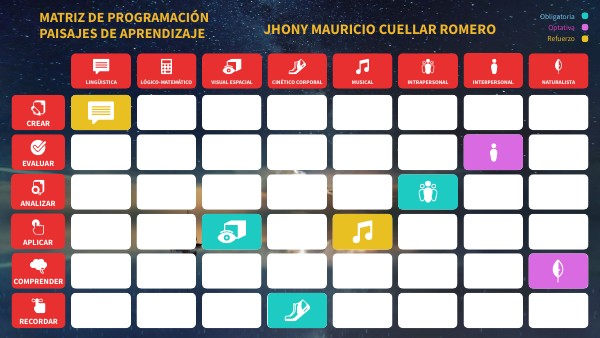 Matriz de programación | Genially