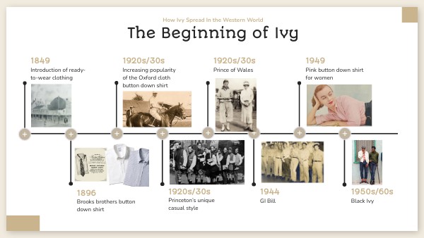 American Ivy Timeline Chapter 3 and 4