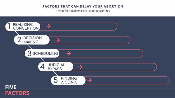 Five Factors | Genially