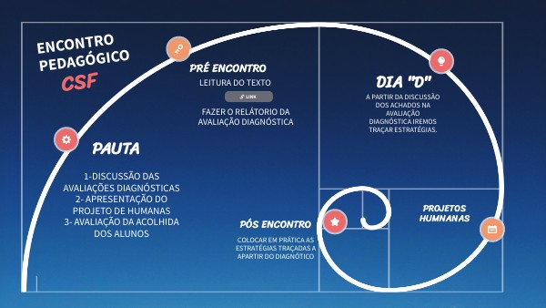 GOLDEN SPIRAL | Genially