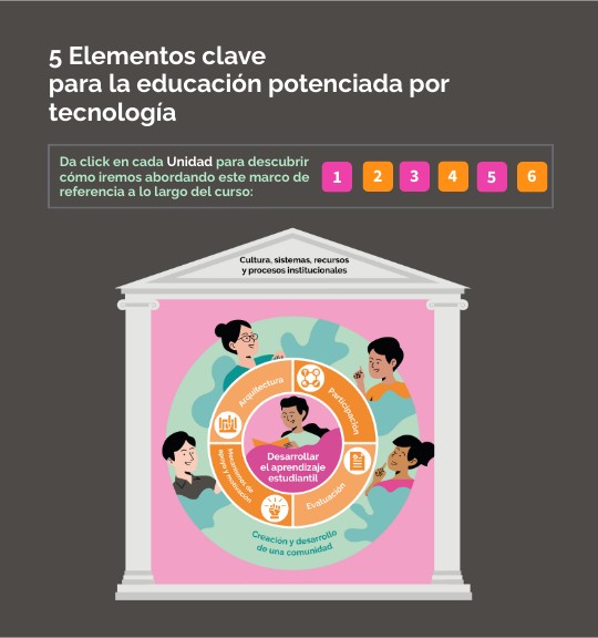 3. Elementos clave