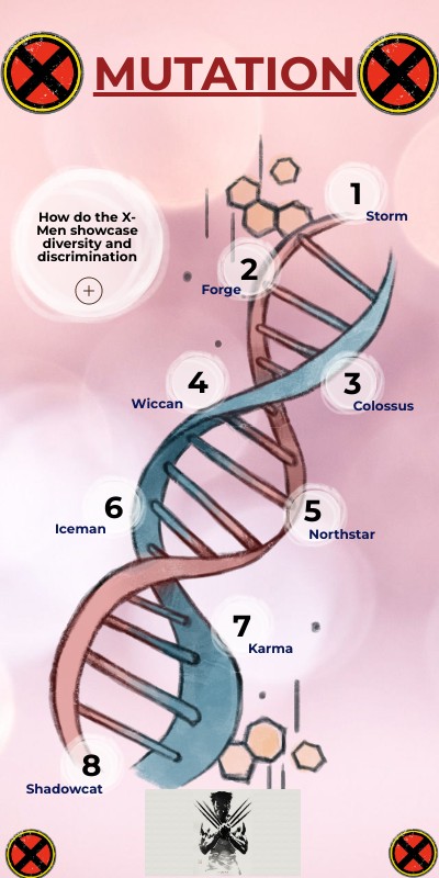 X-Men Diversity and Discrimination | Genially