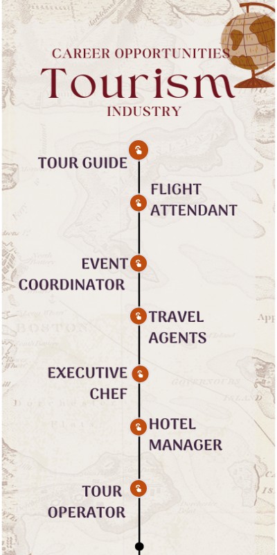 Career Opportunities-T11A