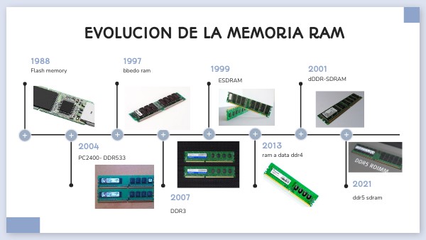 TIMELINE EDU COLOR | Genially