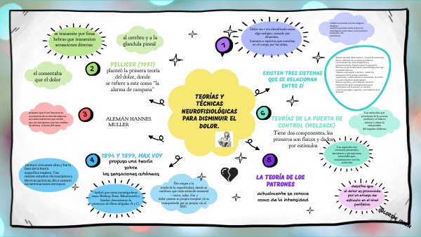 MAPA CONCEPTUAL ILUSTRADO | Genially