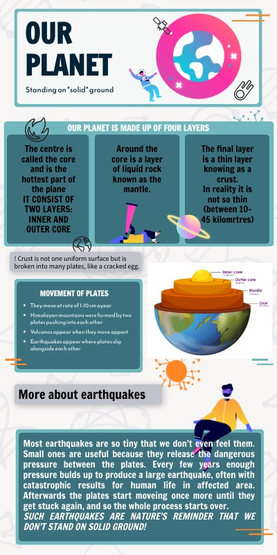 OUR PLANET | Genially
