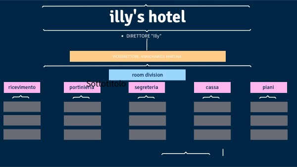 hotel | Genially