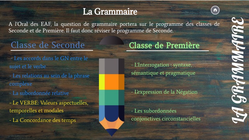 la question de grammaire | Genially