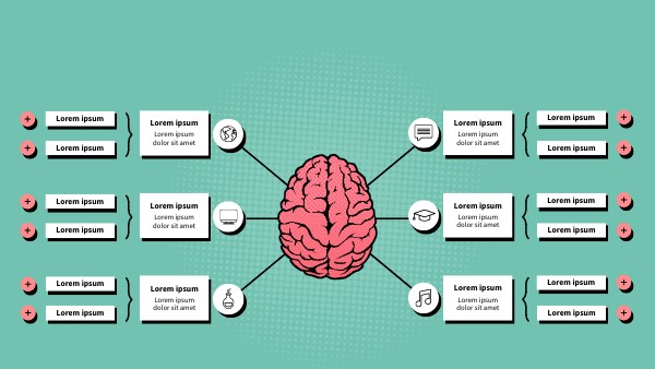BRAIN MINDMAP