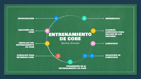 Entrenamiento de core | Genially