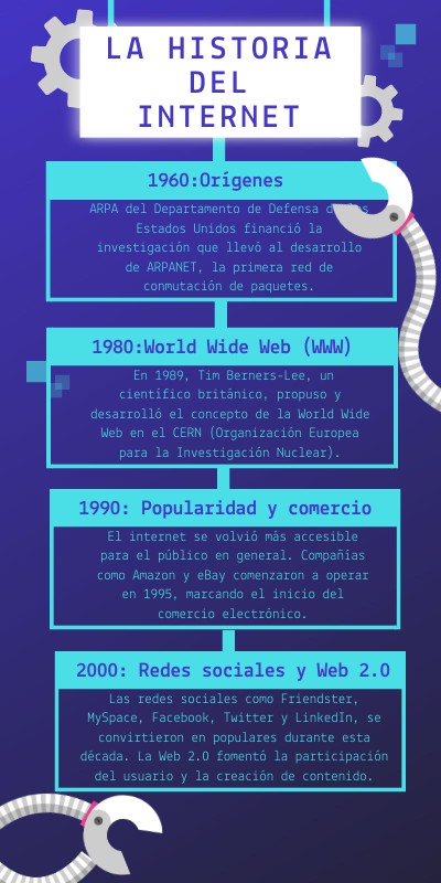 INFOGRAFIA HISTORIA DE INTERNET | Genially