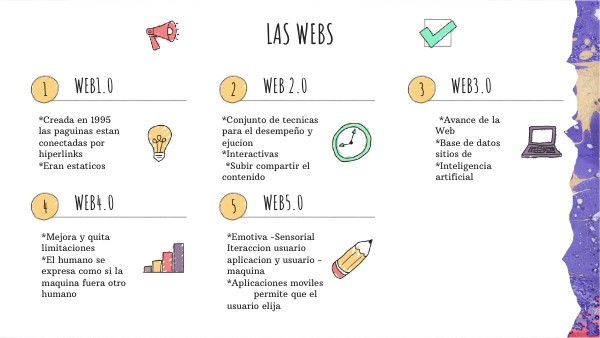Copy - VISUAL THINKING CHECKLIST