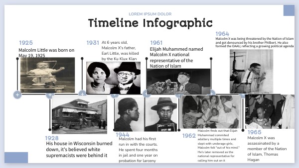 Malcolm X Timeline