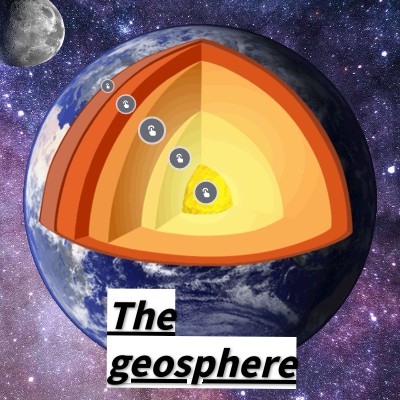 PARTS OF GEOSPHERE