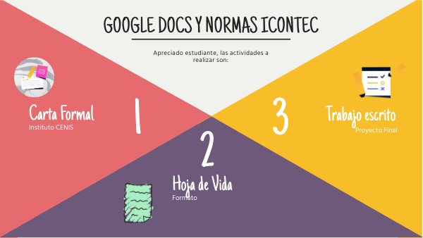 Google Docs y Normas Icontec | Genially