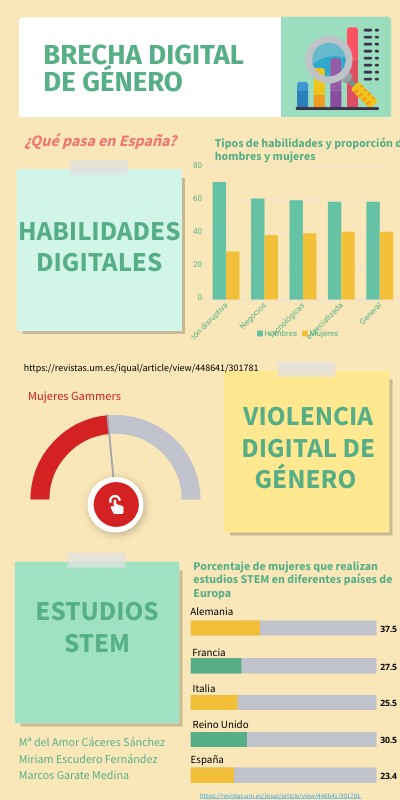 Brecha digital de género