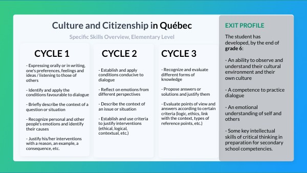 CCQ Specific Skills | Genially