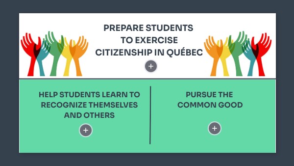 CCQ, Objectives
