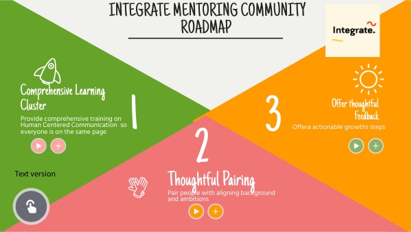 Integrate SME Mentoring Community