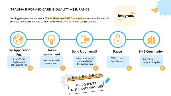 Quality Assurance Vetting Processs | Genially