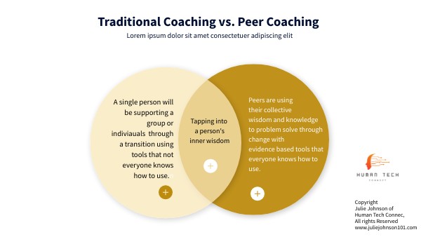Peer Coaching vs Traditional Coaching