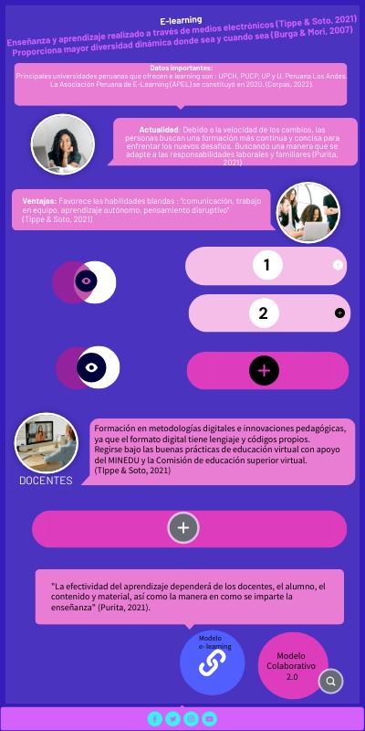 PROPUESTA E LEARNING | Genially