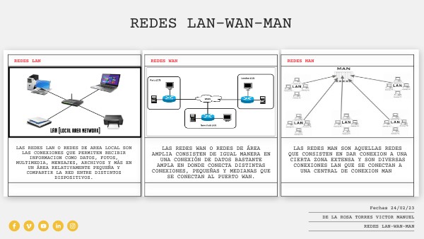 REDES LAN-WAN-MAN | Genially