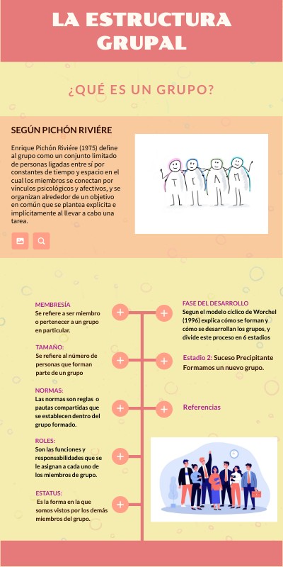 INFOGRAFÍA DE LA ESTRUCTURA GRUPAL | Genially