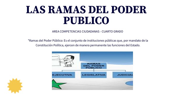 LAS RAMAS DEL PODER PUBLICO | Genially