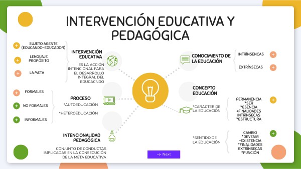 INTERVENCIÓN EDUCATIVA | Genially