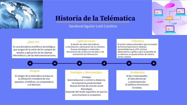 Telematica | Genially