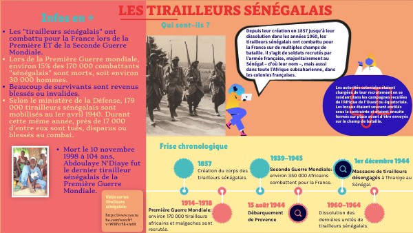 Infographie les tirailleurs sénégalais