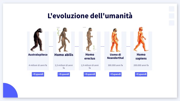 L'evoluzione dell'uomo | Genially