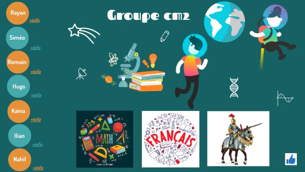 groupe expos | Genially