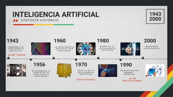 LÍNEA DEL TIEMPO HISTORIA INTELIGENCIA ARTIFICIAL | Genially
